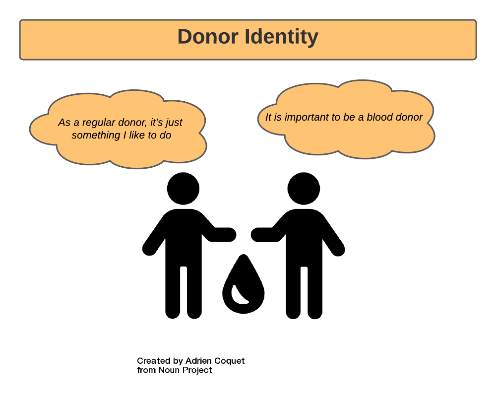 Hidden motives: Identifying the ... - Donor Research Network