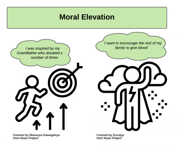 Hidden motives: Identifying the ... - Donor Research Network
