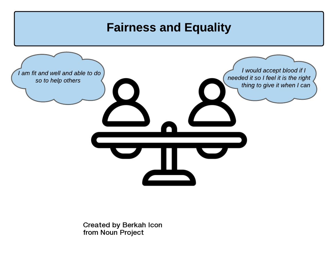 Hidden motives: Identifying the ... - Donor Research Network